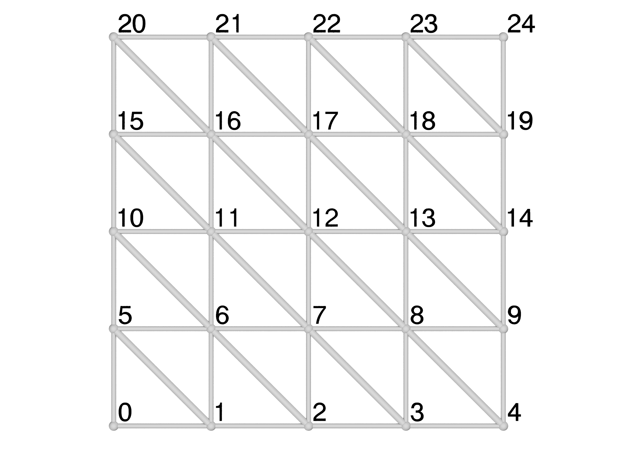 El módulo de visualización - Morpho Manual
